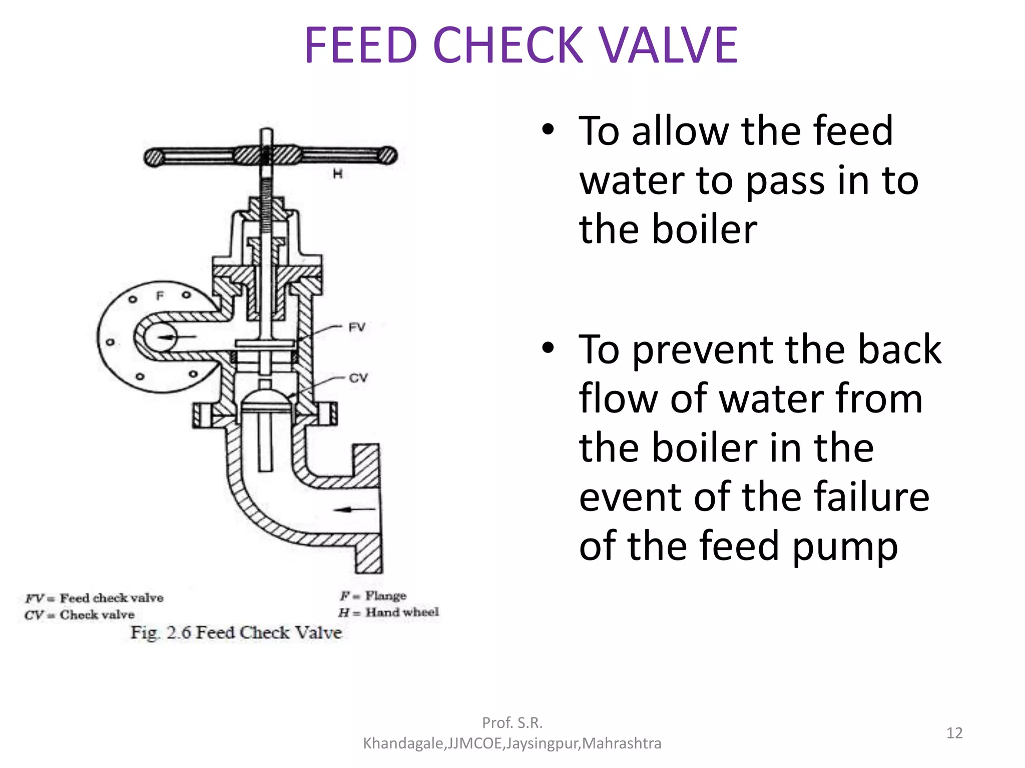 BOILER -MOUNTINGS & ACCESSORIES | PPTX