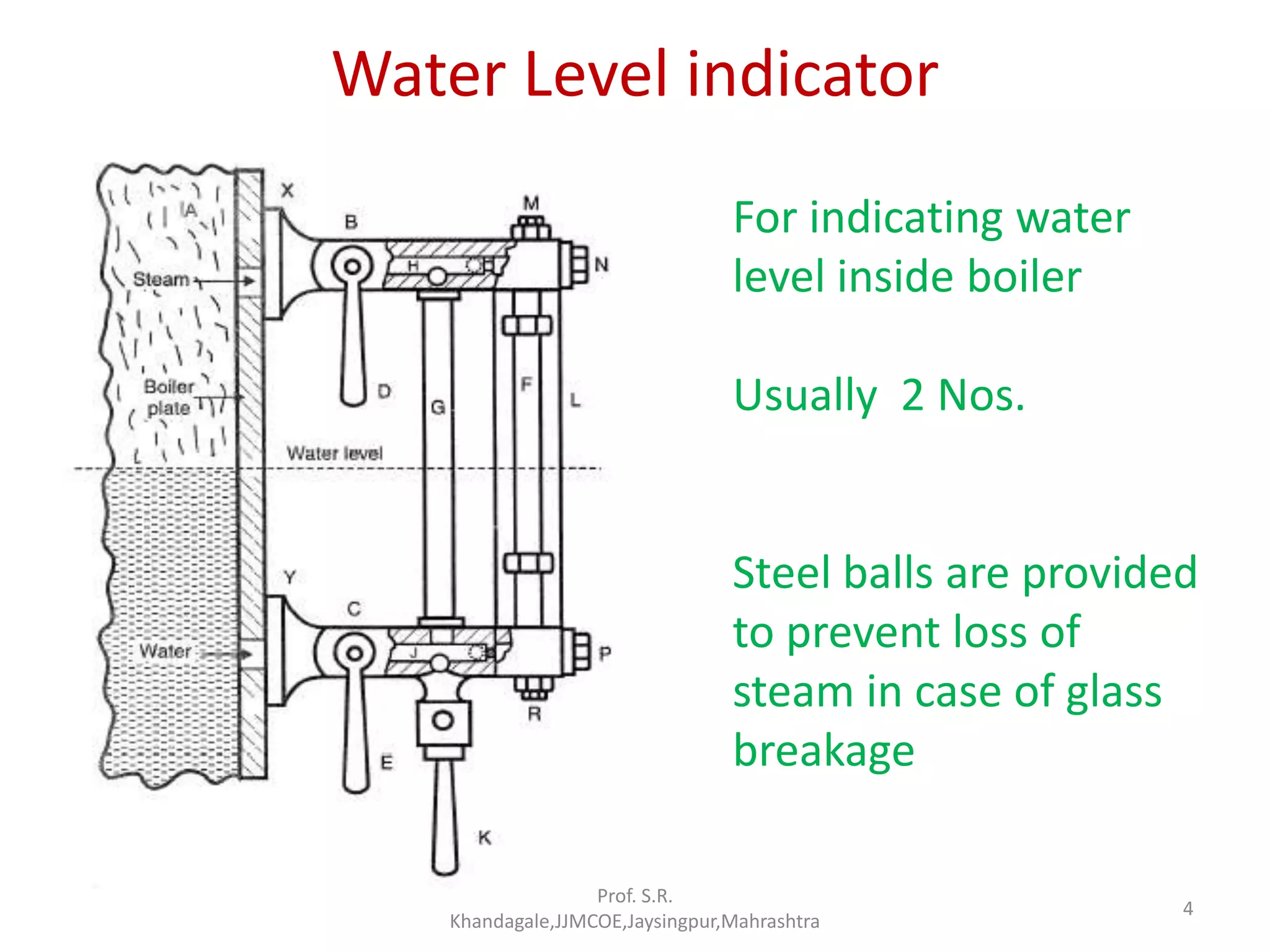 BOILER -MOUNTINGS & ACCESSORIES | PPTX