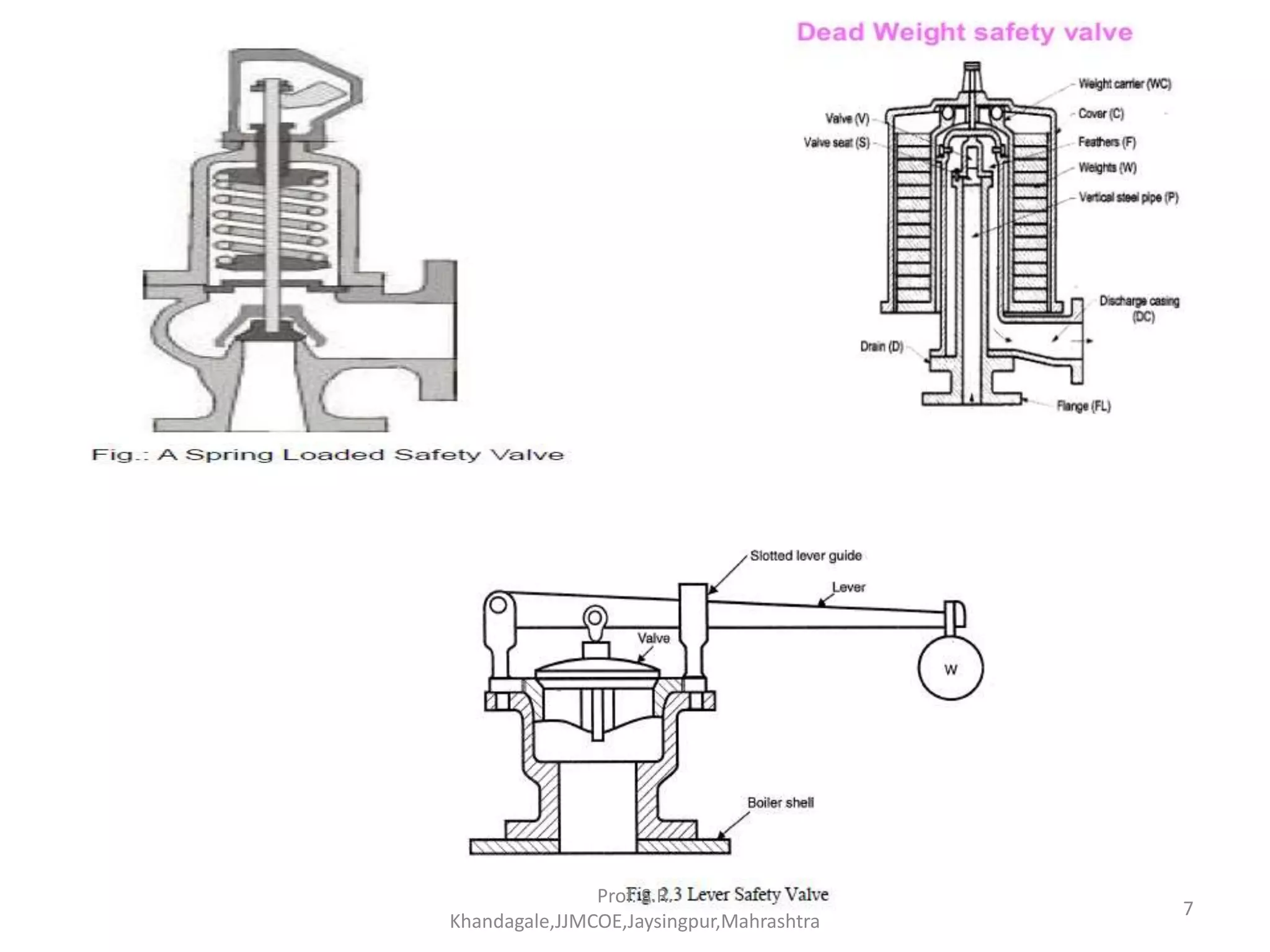 BOILER -MOUNTINGS & ACCESSORIES | PPTX