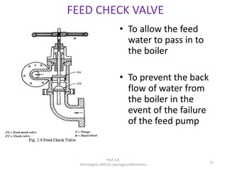 BOILER -MOUNTINGS & ACCESSORIES | PPTX