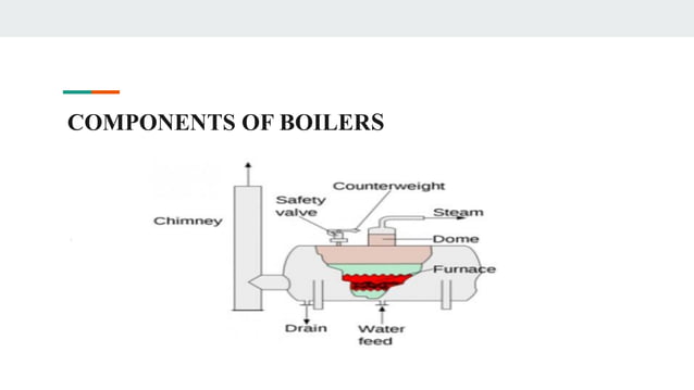 Ppt on boilers | PPT