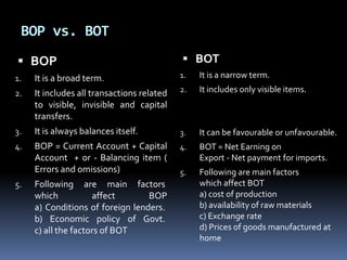 BALANCE OF PAYMENT | PPTX