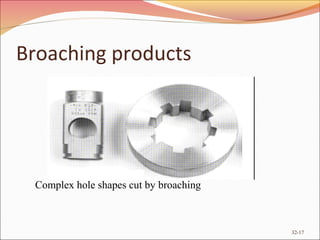 Ppt on broaching | PPT