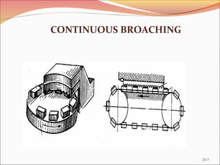 Ppt on broaching | PPT