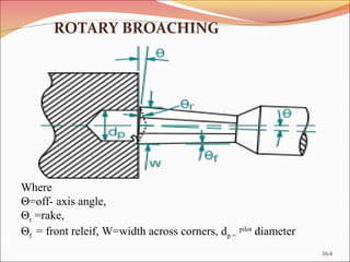 Ppt on broaching | PPT