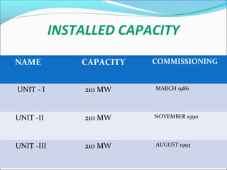 Ppt on btps bokaro industrial training | PPT | Power and Energy ...