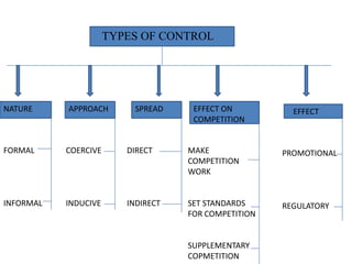 Ppt on business environment | PPT