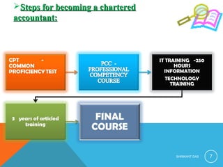 Ppt on ca | PPT