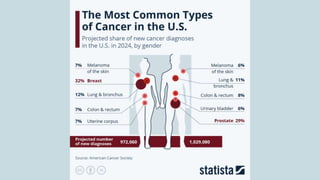 ppt on cancer, it's treatment, types.pptx