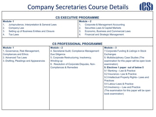 PPT ON CAREER AS A COMPANY SECRETARY - 30.09.2021.pptx