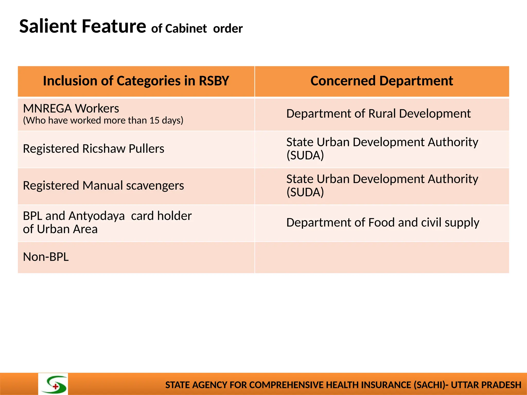 Ppt on categories approved by Cabinet for inclusion in RSBY | PPT