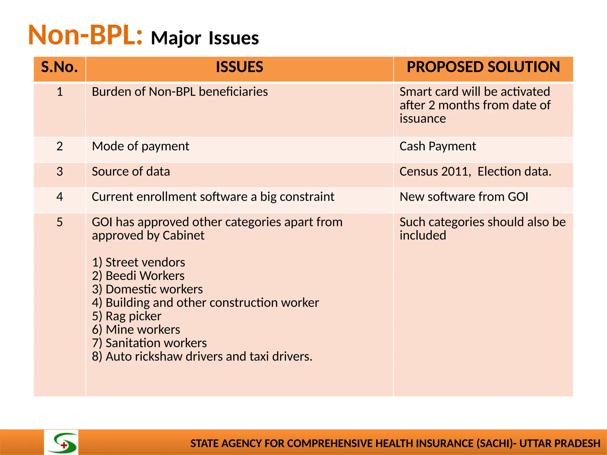 Ppt on categories approved by Cabinet for inclusion in RSBY | PPT