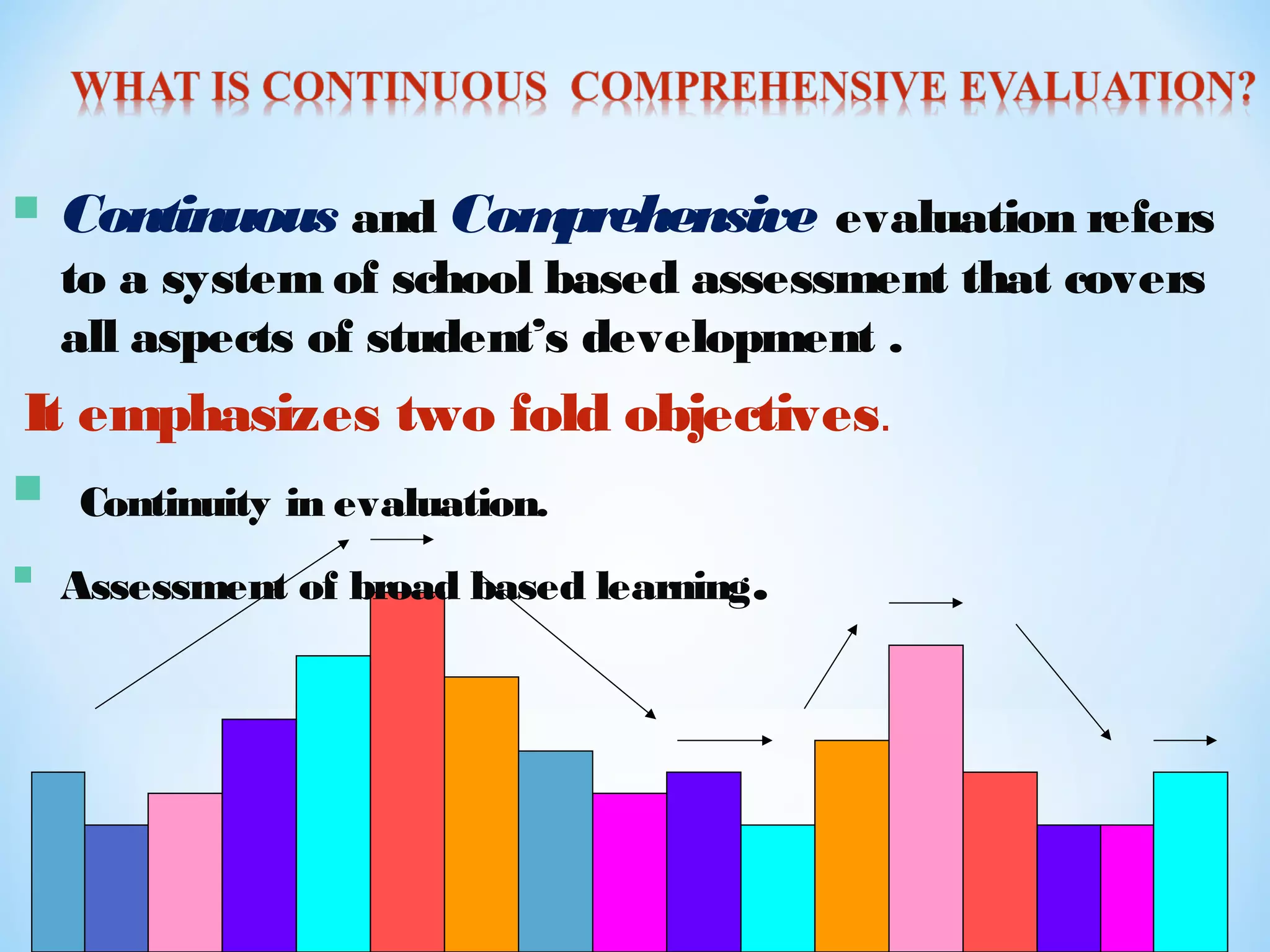 CCE pattern of evaluation | PPT