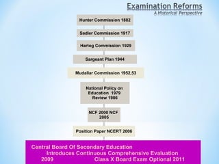CCE pattern of evaluation | PPT