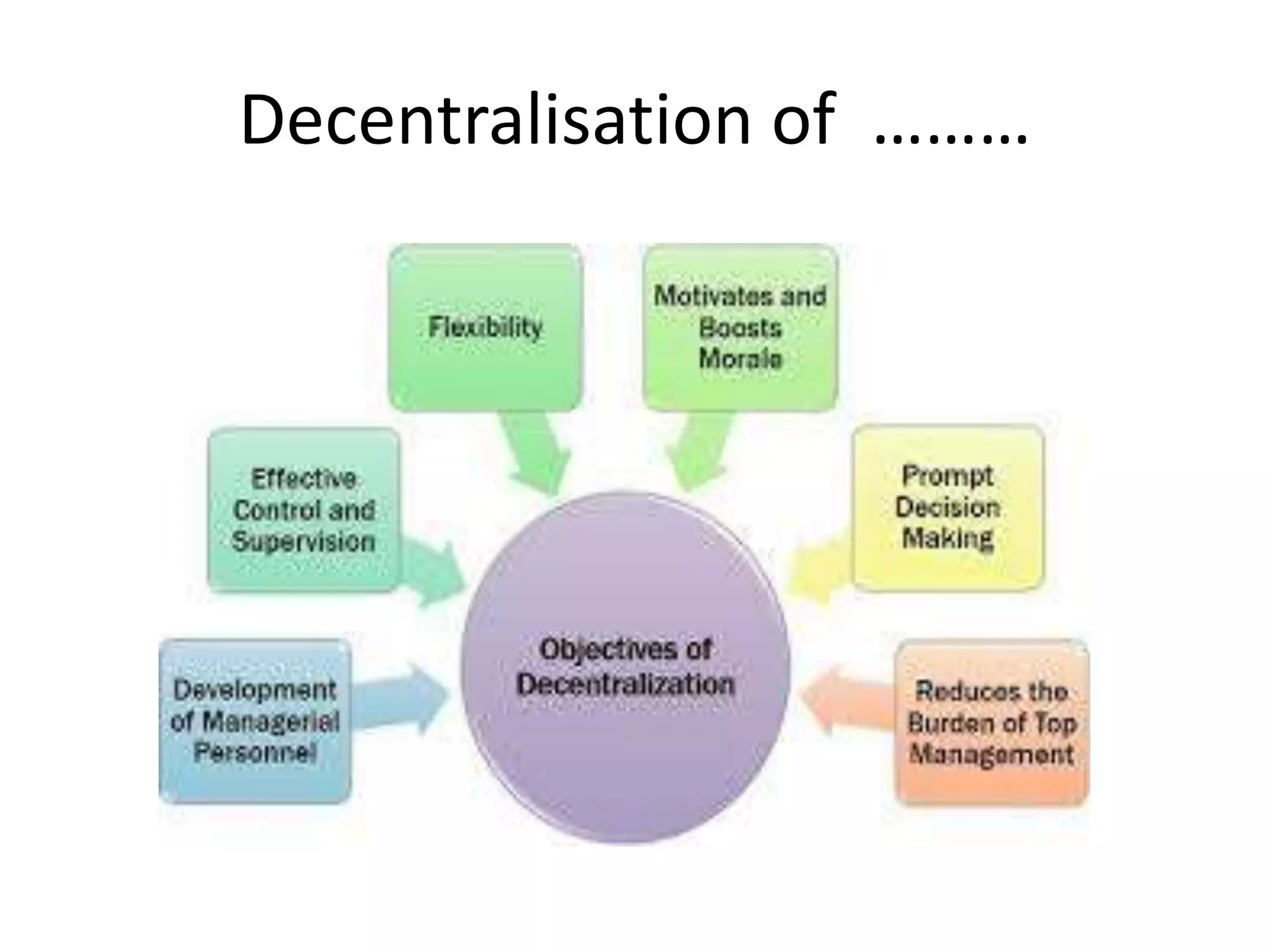 CENTRALISATION & DECENTRALSATION | PPT