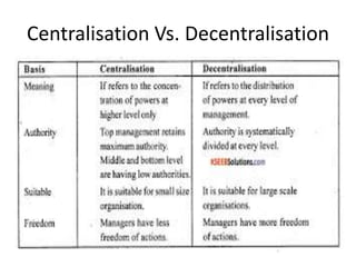 Centralisation And Decentralisation