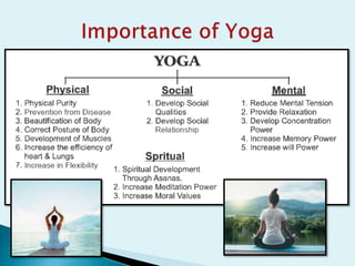 Physical Education Class -XI PPT on chapter 5 Yoga | PPTX