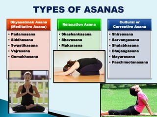 Physical Education Class -XI PPT on chapter 5 Yoga | PPT