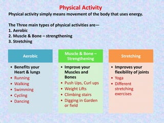Physical Education Class XI PPT on chapter 6 Physical activity ...