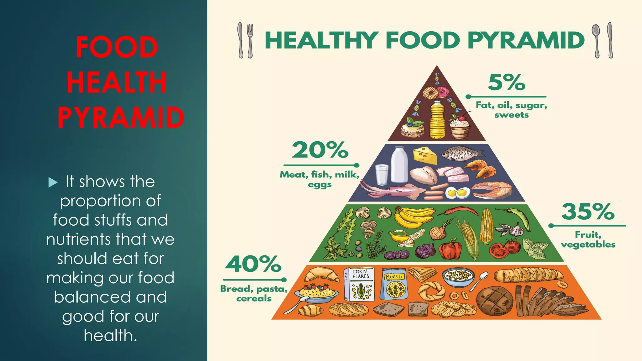 Ppt on chapter food and health , class V | PDF