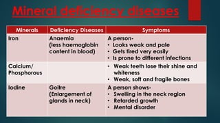 Ppt on chapter food and health , class V | PDF