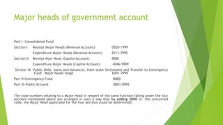 PPT ON CHB.pptx