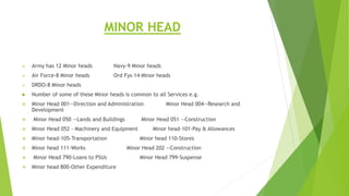 PPT ON CHB.pptx