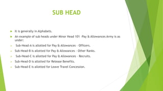 PPT ON CHB.pptx