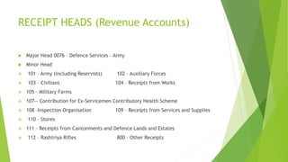PPT ON CHB.pptx