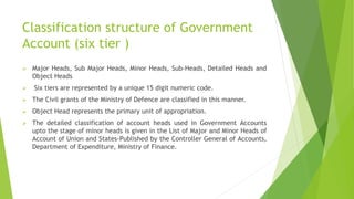 PPT ON CHB.pptx