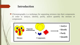 Information about basics chromatography | PPTX