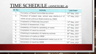 PPT on Class X board Result'.pdf