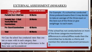 PPT on Class X board Result'.pdf