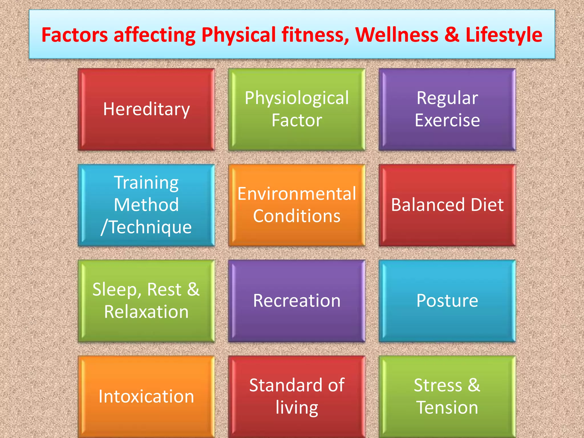 Physical Education PPT on Class XI chapter 3 Physical fitness ...