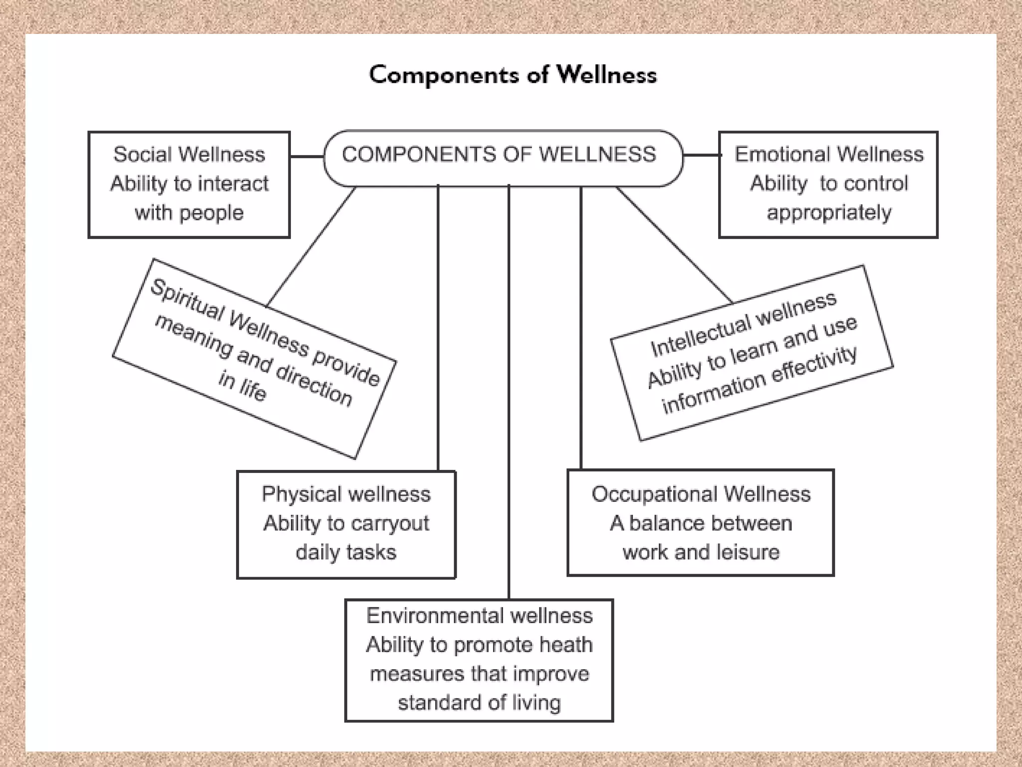 Physical Education PPT on Class XI chapter 3 Physical fitness ...
