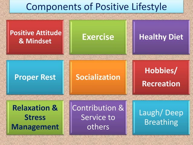 Physical Education PPT on Class XI chapter 3 Physical fitness ...