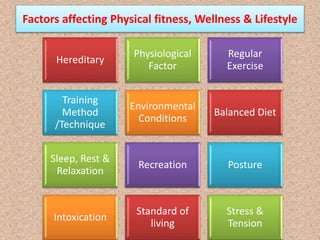 Physical Education PPT on Class XI chapter 3 Physical fitness ...