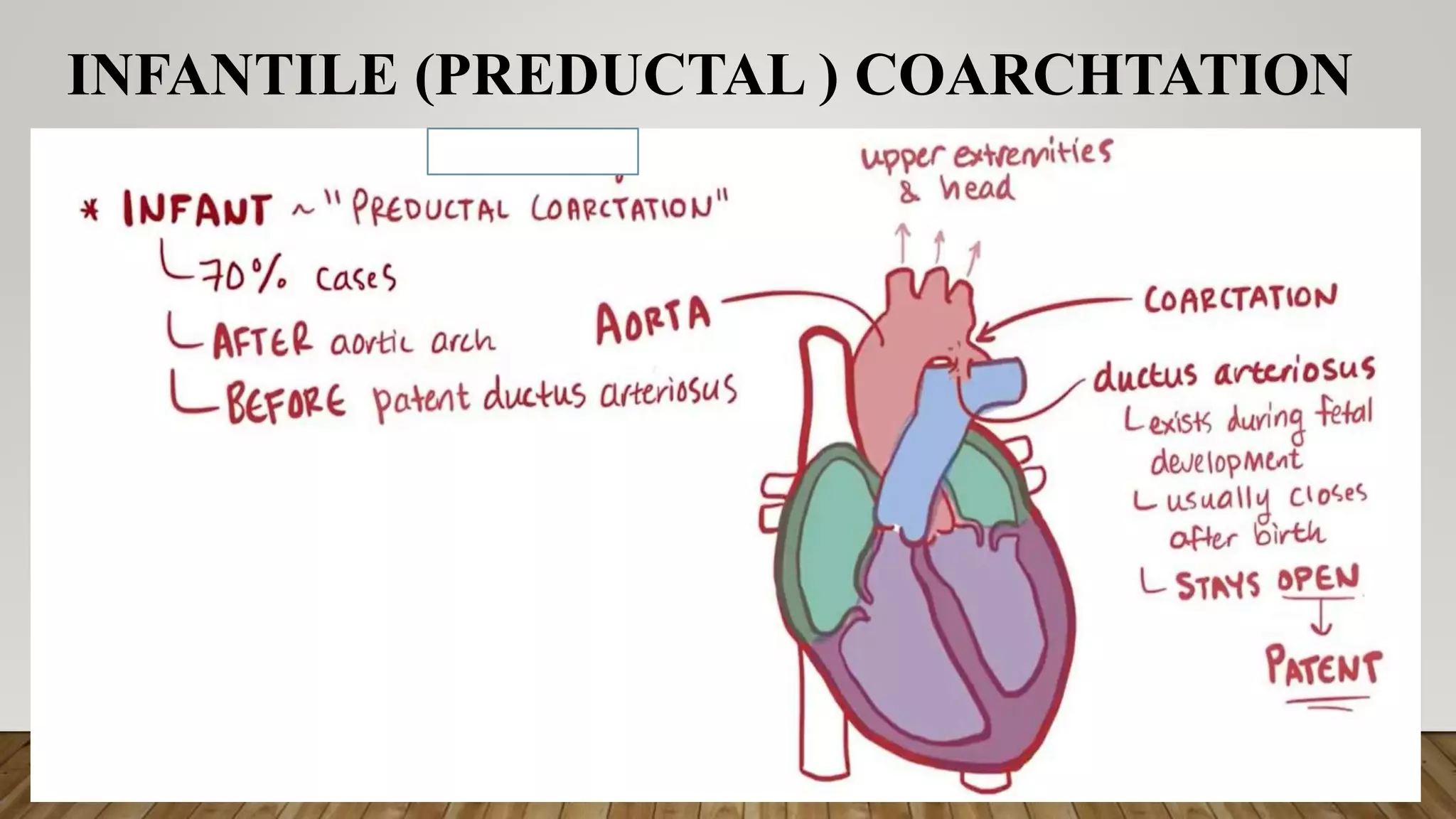 Coarctation of aorta |CONGENITAL HEART DEFECT | PPTX
