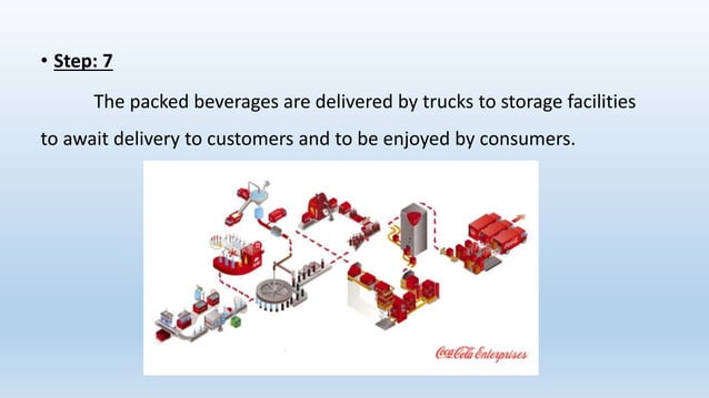 Ppt on coca cola | PPTX
