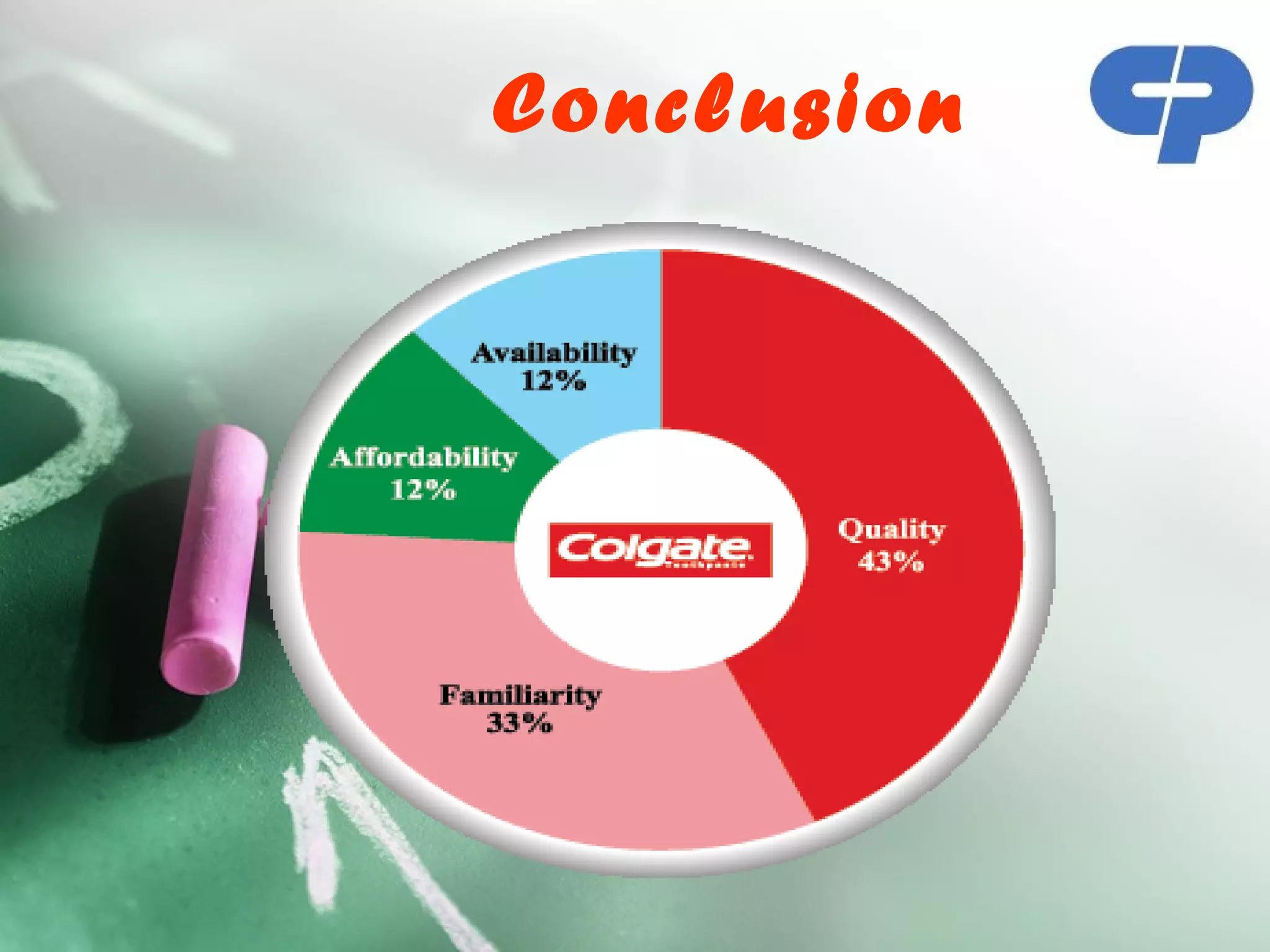 Ppt on colgate | PPT