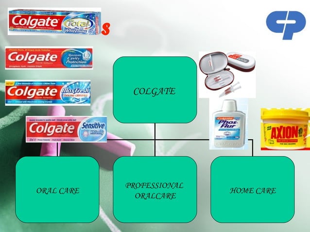 Ppt on colgate | PPT | Oral care | Personal Care