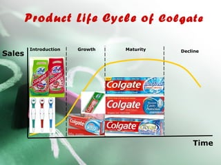 Ppt on colgate | PPT