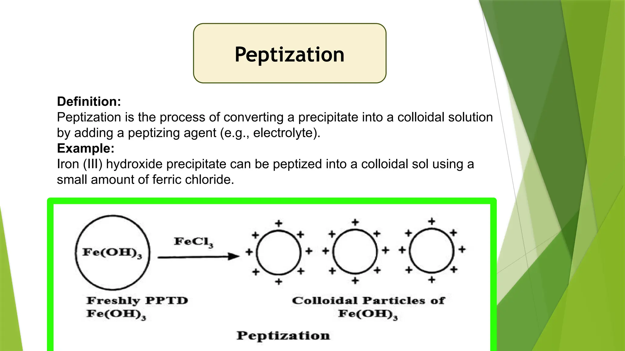ppt on colloidal dispersion physical pharmaceutics | PPTX