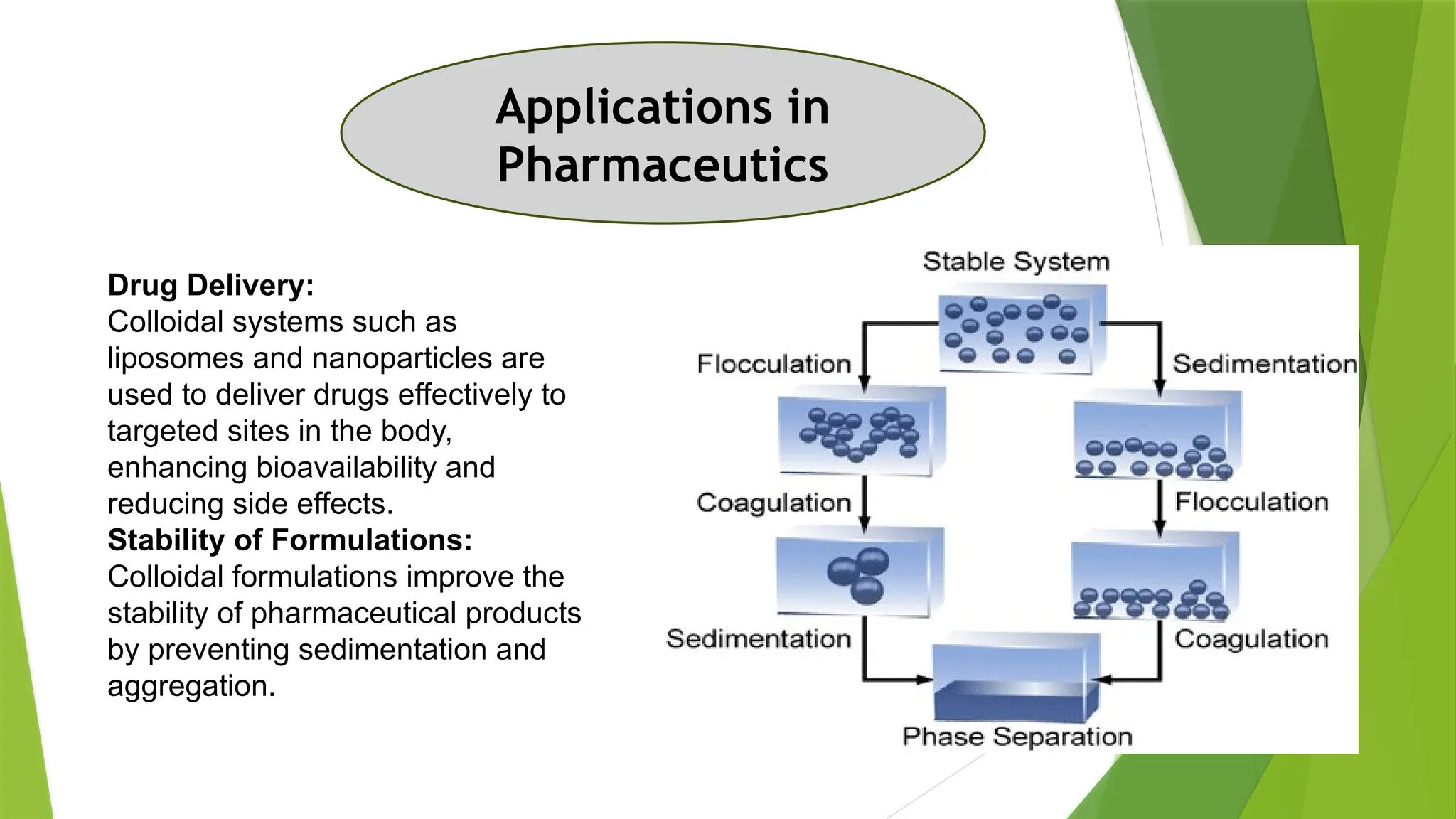 ppt on colloidal dispersion physical pharmaceutics | PPTX