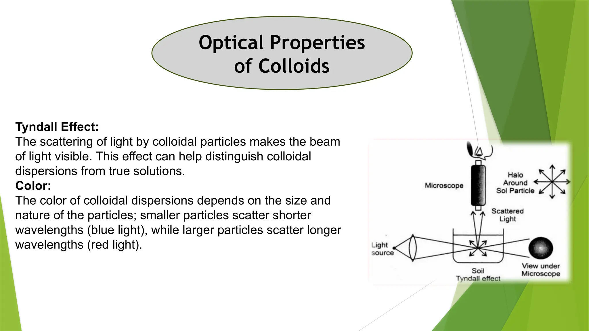 ppt on colloidal dispersion physical pharmaceutics | PPTX