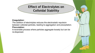 ppt on colloidal dispersion physical pharmaceutics | PPTX | Chemistry ...
