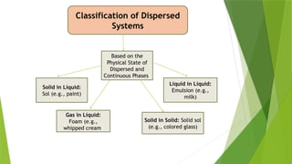ppt on colloidal dispersion physical pharmaceutics | PPTX | Chemistry ...