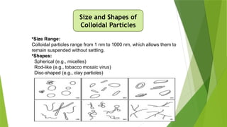 ppt on colloidal dispersion physical pharmaceutics | PPTX | Chemistry ...