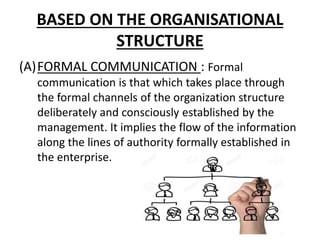 communication methods | PPTX