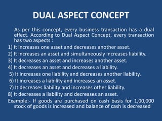 Accounting Principles- Concepts & Conventions | PPTX